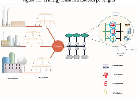 Figure 12 From Convex Optimization Approach To The Optimal Power Flow Problem In Dc Microgrids