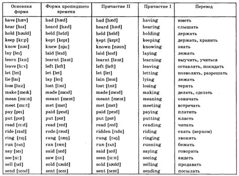 Таблица неправильных глаголов с произношением и переводом