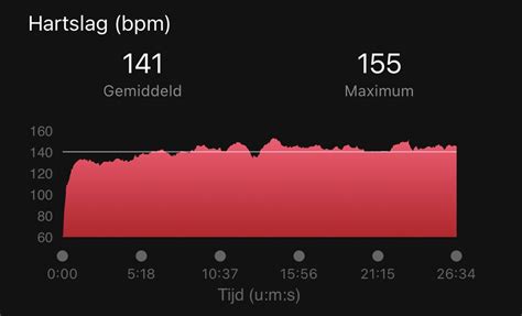 Training Effect Always Shows Tempo Runs Base Runs Not Possible Garmin Connect Mobile IOS