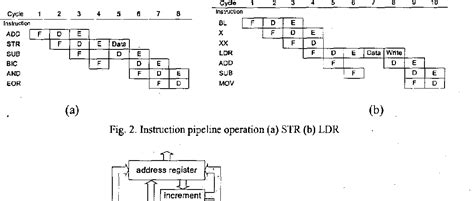 Figure 2 From Design Of 32 Bit Risc Processor And Efficient Verification Semantic Scholar
