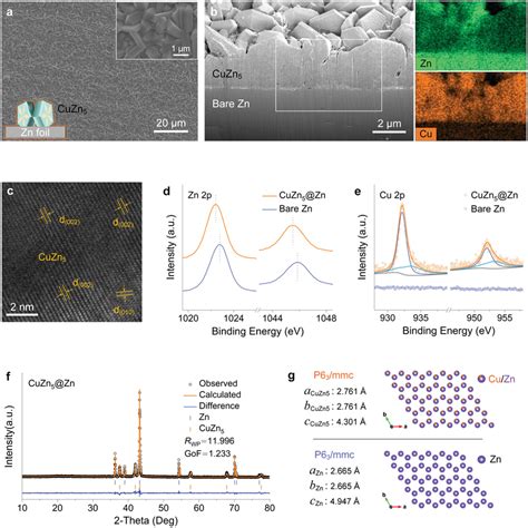 Morphology And Structural Characterizations A Top‐view Sem Image B Download Scientific