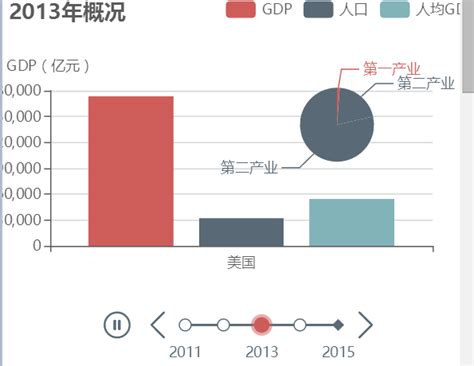 在窗口中显示echarts · Issue 6366 · Apacheecharts · Github