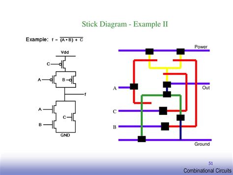Stick Diagrams In Vlsi Design Vlsi Stick Diagram