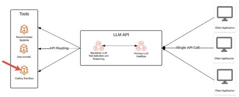 Why Deepseek Does Not Matter By Ryan Chynoweth Feb 2025 Medium