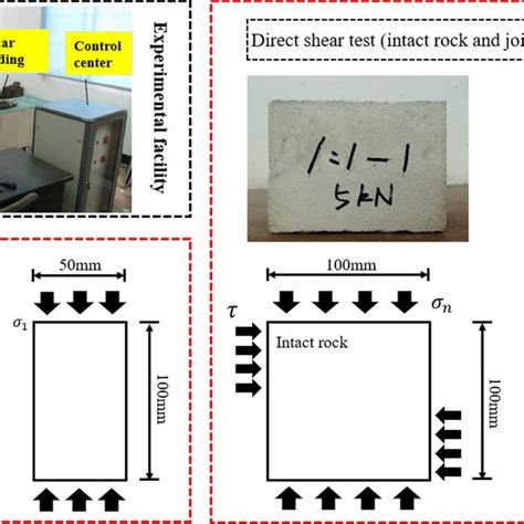 Microparameters Calibration Of The Numerical Model In Pfc Download Scientific Diagram