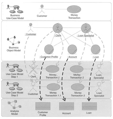 Business Object Model Diagram