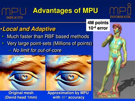 Ppt Multi Level Partition Of Unity Implicits Powerpoint Presentation Id3339151