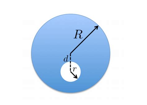 Moment Of Inertia Of A Disk