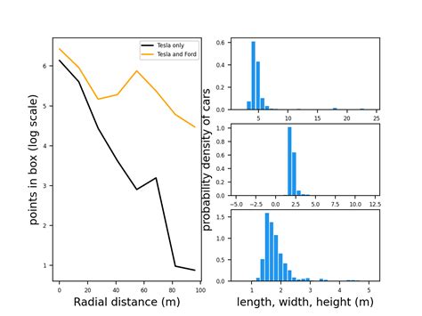 230307601 V2v4real A Real World Large Scale Dataset For Vehicle To Vehicle Cooperative