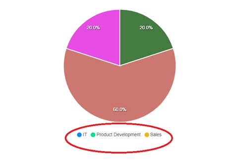 Apexcharts Label Colours Do Not Match