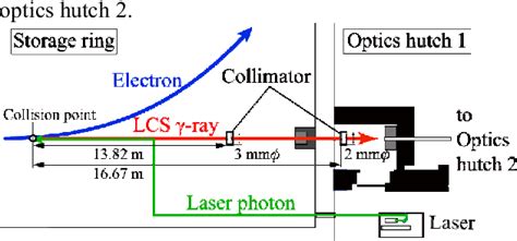 Table 1 From Measurement Of Neutron Spectra For Photonuclear Reaction