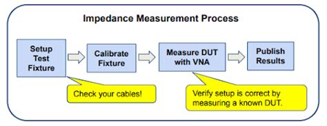 2 Port Impedance With P2102a Probe And E5061b Signal Edge Solutions