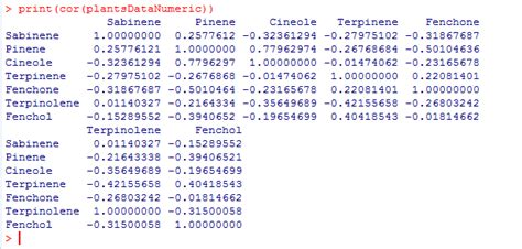 Multidimensional Scaling With R Multidimensional Scaling Is A Technique By David Kabii Medium