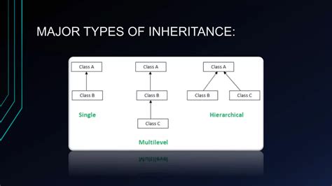 Inheritance In Javapptx Programming Languages Computing