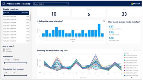 5 Tips To Create The Best Microsoft Dynamics 365 Guides Cranemorley