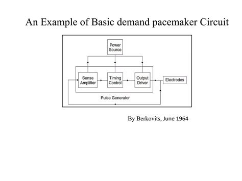 Artificial Cardiac Pacemaker Pptx