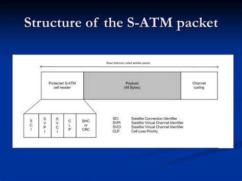 Ppt Protocol Architectures For Satellite Atm Broadband Networks Powerpoint Presentation Id