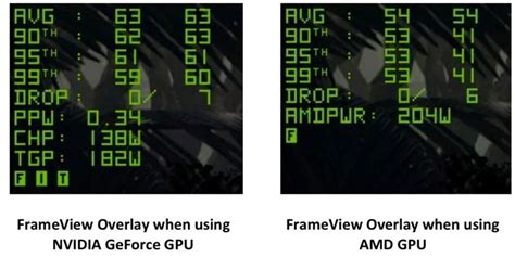 Nvidia Frameview Sdk что это