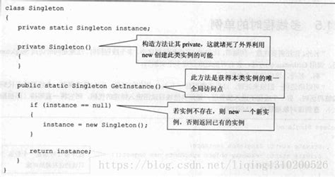 【设计模式】常见单例模式与工厂模式归纳总结uniqueinstance Csdn博客 【设计模式】常见单例模式与工厂模式归纳总结uniqueinstance Csdn博客