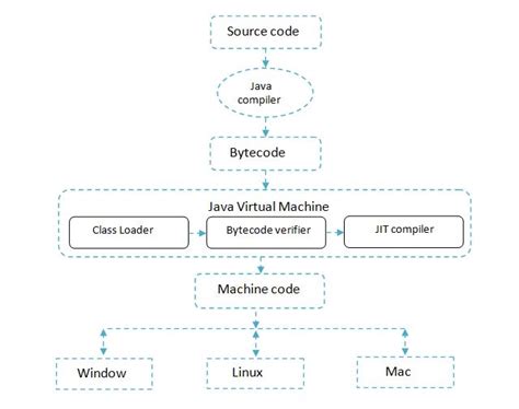 How To Compile And Execute Java Program Learn With Shikha