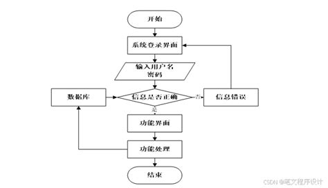 计算机毕业设计ssm基于web的机房管理与预约系统 基于 ssm 框架的 web 机房预约与管理系统开发 web 端机房管理与预约系统设计与