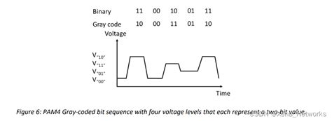 112gbps Serdesphy的信号完整性验证测试signal Integrity When Testing 400800g