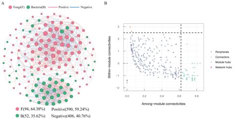 Do Data Analysis And Visualization Using R And Python By Yinshancui