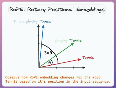 techniques to extend context length of llms