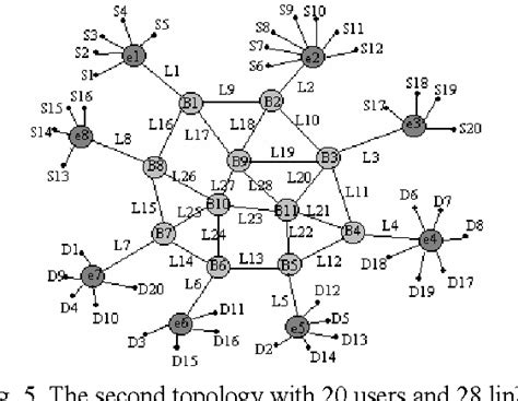 figure 5 from a proportionally fair algorithm for loss free rate