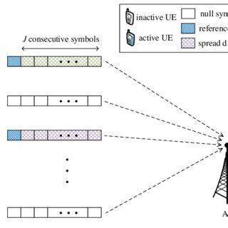 Grant Free Random Access System Model Download Scientific Diagram