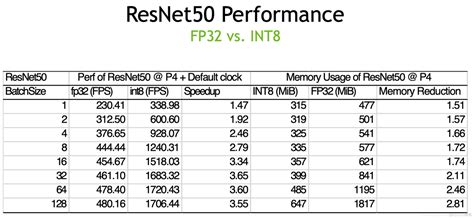 Transformer和tensorflow有什么区别 Tensorflow Tensorrt对比mob6454cc62b754的技术博客