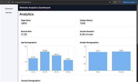 Devrat Dave On Linkedin Nextjs Typescript Tailwindcss Webdevelopment