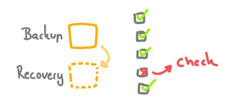 Backup Guide How To Secure Crucial Data