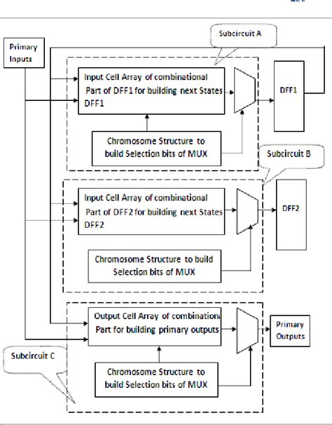 figure 1 from using evolutionary strategies algorithm in the