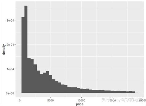 6 Ggplot2图层中的统计变换stat会产生新的统计变量 知乎