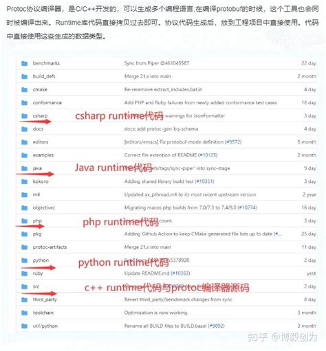 Unity3d网络游戏协议基于protobuf的序列化与反序列化 知乎
