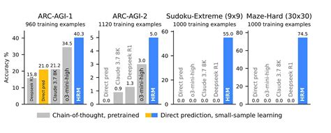 What Is Gaussian Kernel Density Estimation Kde By Allen Liang Python In Plain English
