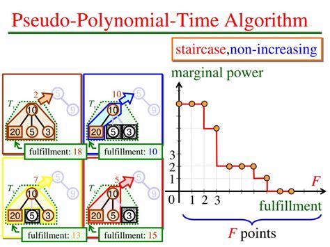 Ppt Partitioning Graphs Of Supply And Demand Generalization Of