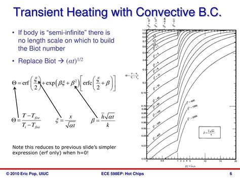 Ppt Transient Thermal Response Powerpoint Presentation Free Download