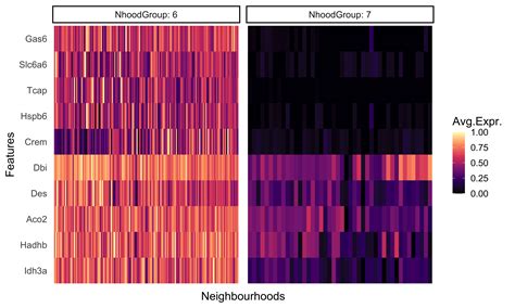 Differential Abundance Of Cells In Scrna Seq Differential Expression Analysis Of Scrna Seq