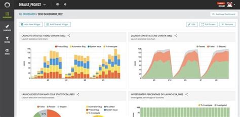 10 Best Ai Powered Test Automation Tools In 2020