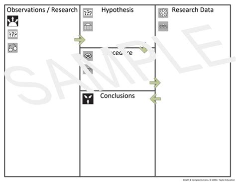 Scientific Method Graphic Organizers With Depth And Complexity 3rd 12th Grade The Center