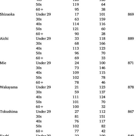 Valid Responses By Prefecture Sex And Age N 6109 Download