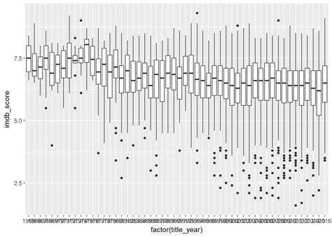 Data Analysis With R