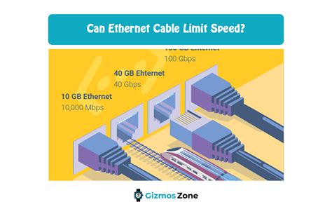 Can Ethernet Cable Limit Speed Gizmos Zone