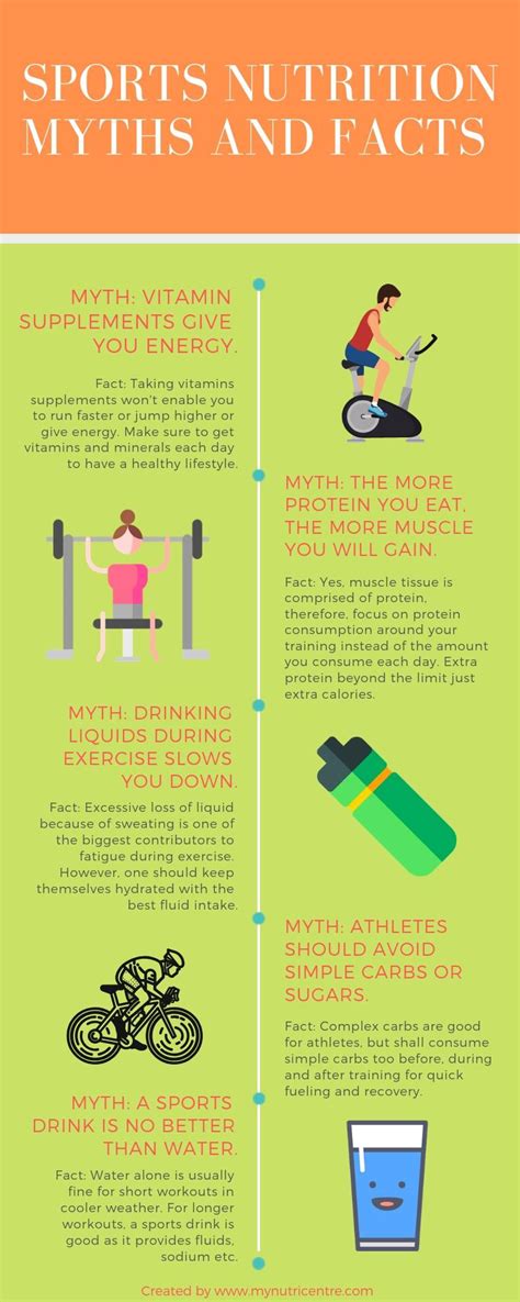 Sports Nutrition Myths And Facts