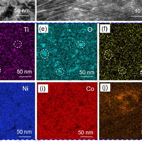 Microstructure Of The Powder After 15 H Of Ball Milling For The Y Ods Download Scientific