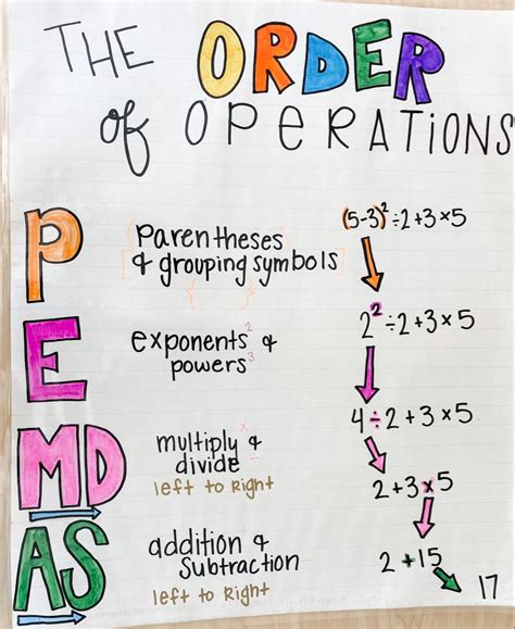 Order Of Operations Pemdas Anchor Chart 🪝📚 10th Grade Math Math