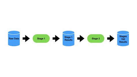 A Step By Step Guide To Build A Data Pipeline In Pandas Inside Learning Machines
