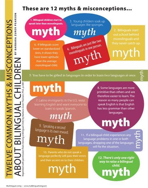 Know Your Terms Code Switching Artofit